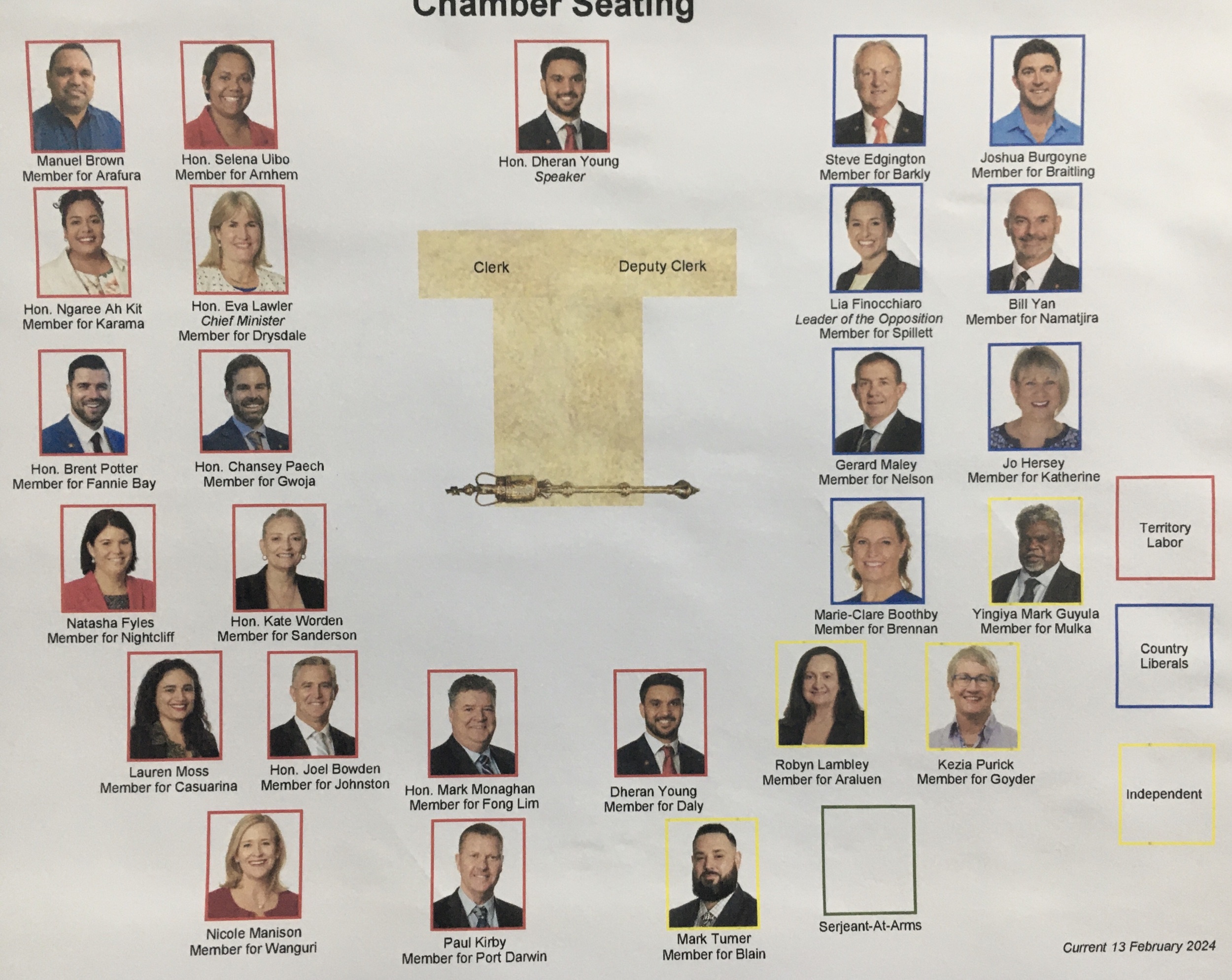 Major changes of elected members in the NT Legislative Assembly (1 of 3 ...