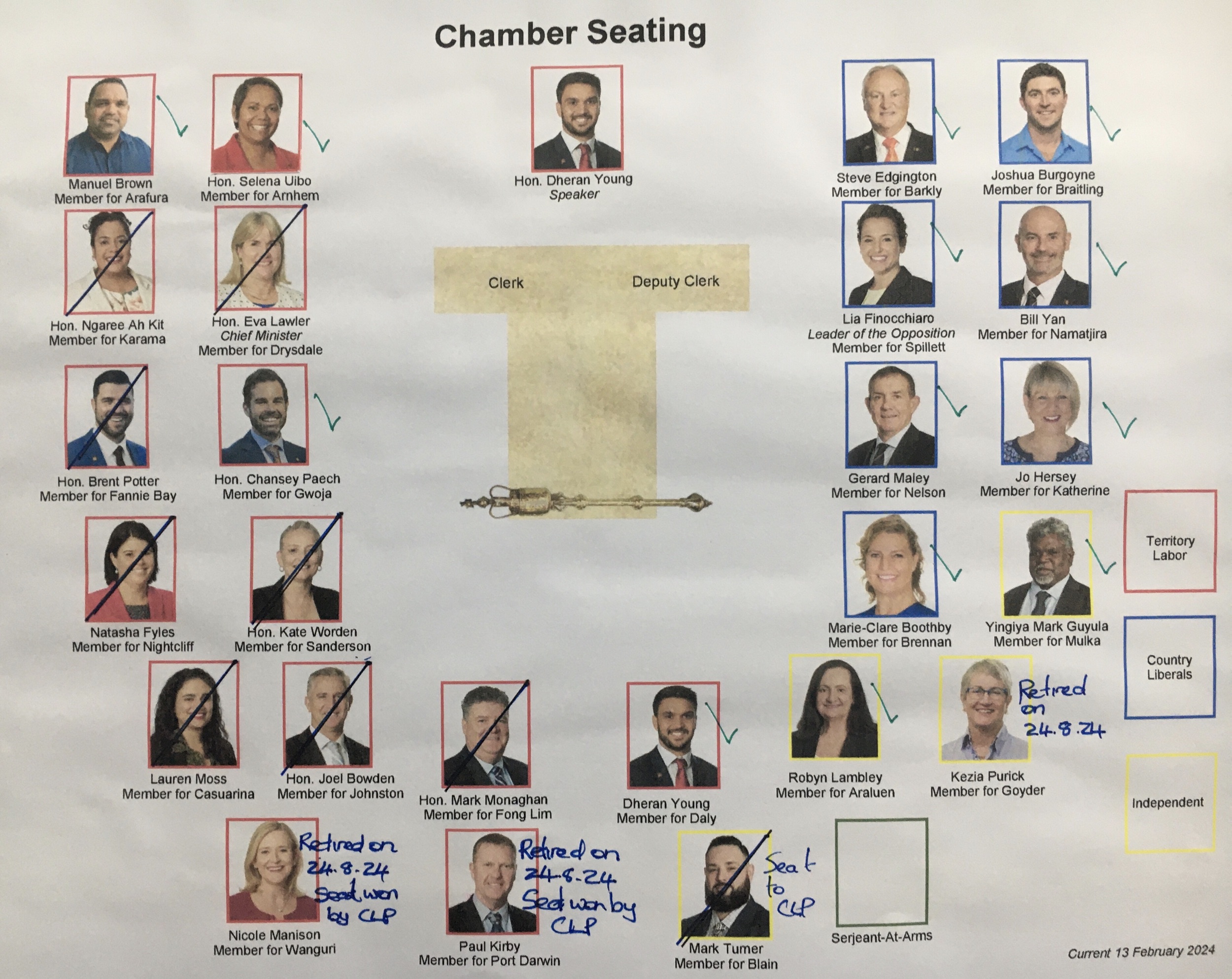 Major changes of elected members in the NT Legislative Assembly (2 of 3 ...